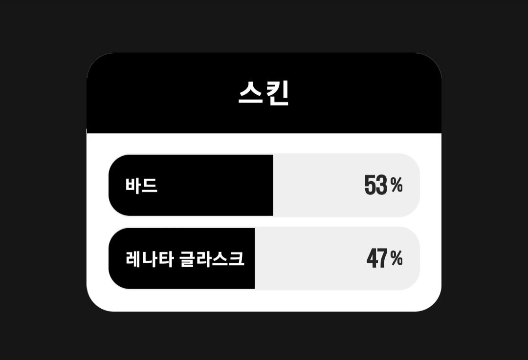 [外赛区赛事]keria已经在ins投票冠军皮肤了，分别是烈娜塔和巴德 NGA玩家社区