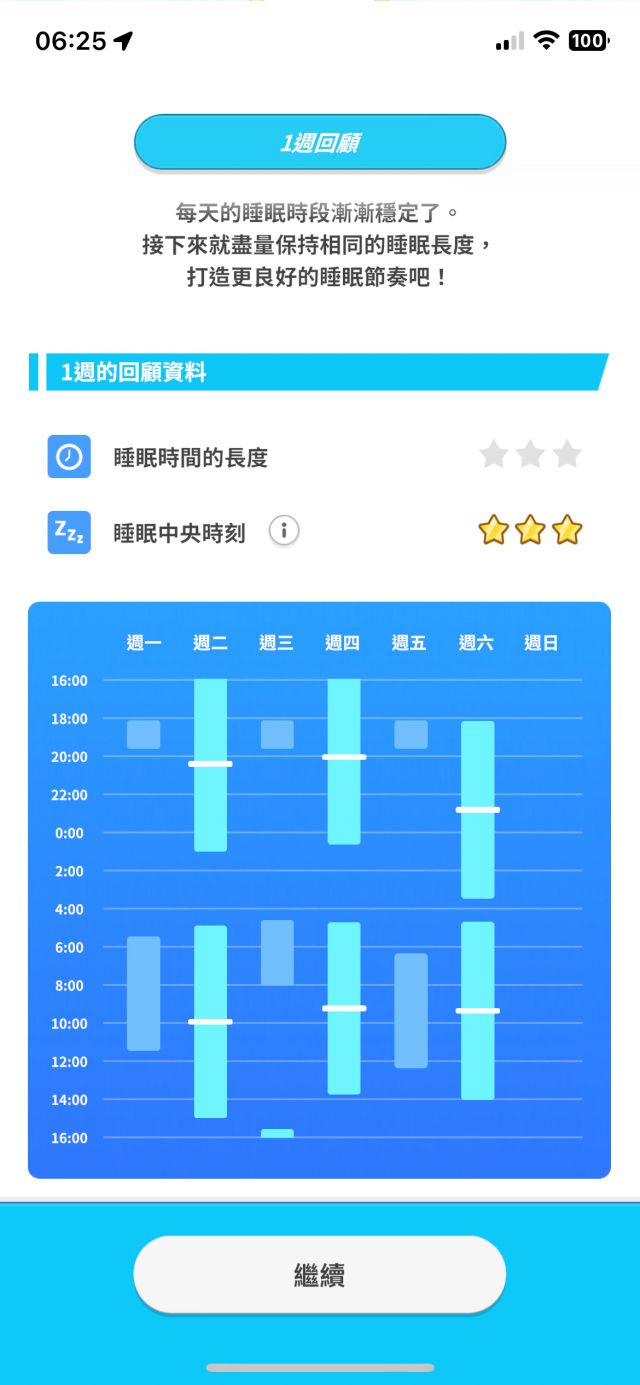 [sleep][讨论]完美的卡bug睡眠竟然评分不高 NGA玩家社区