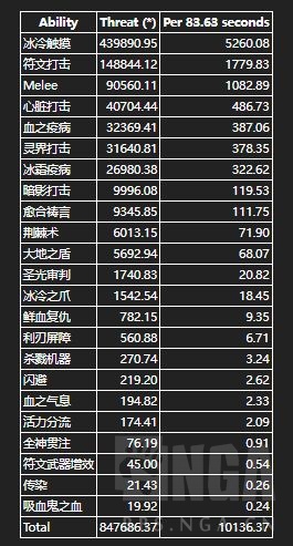 [原创攻略] DKT HICC新手教程 NGA玩家社区