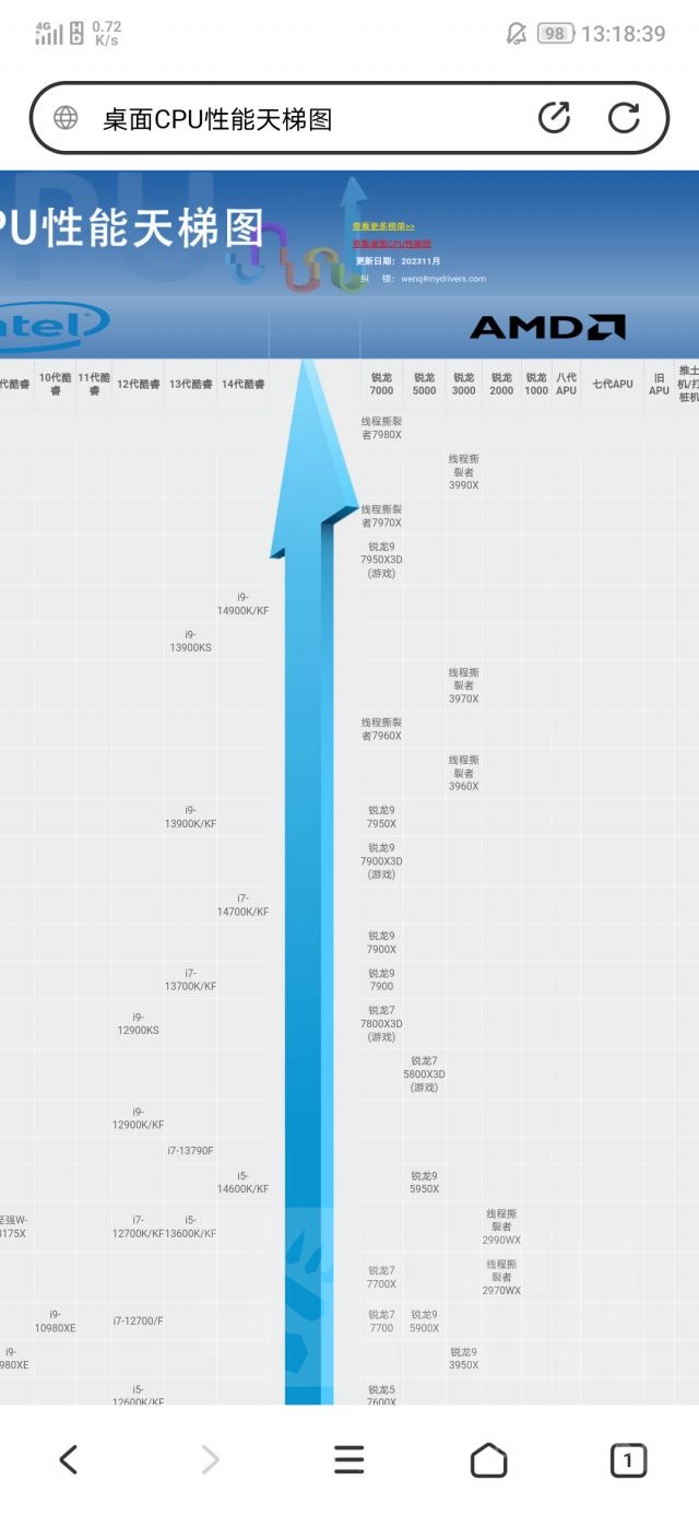 为啥打游戏U都选7800x3d啊 NGA玩家社区