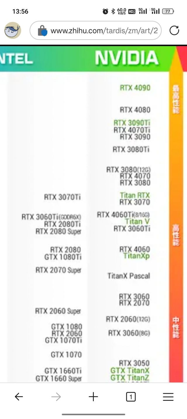 想出个3060ti G6X，但是不知道价格多少 NGA玩家社区