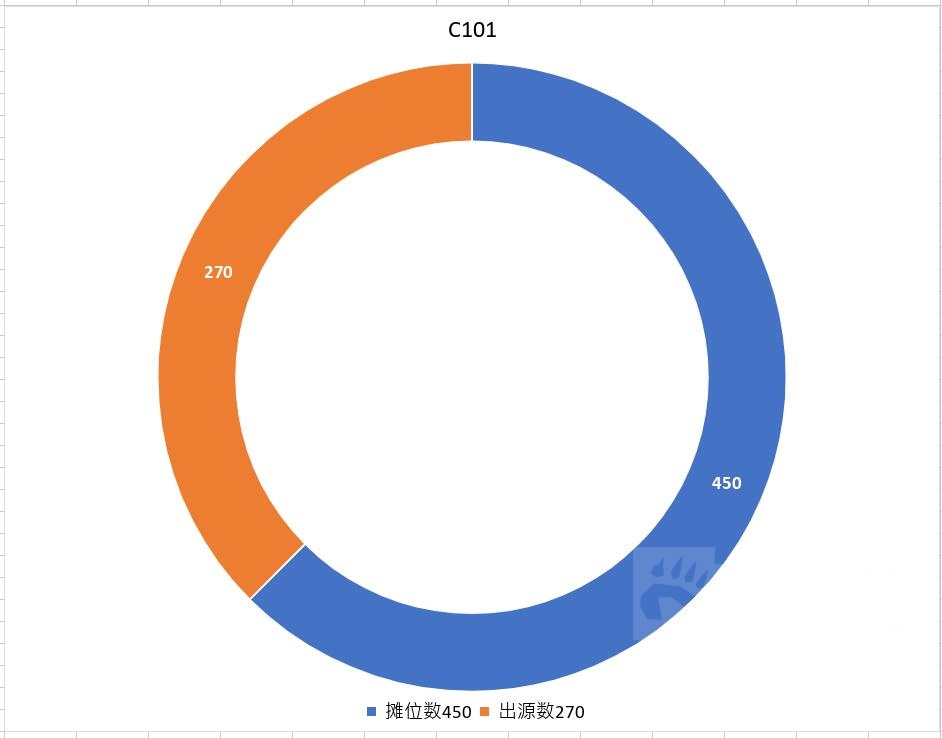[闲聊杂谈] C103的BA同人本统计，摊位比上届多53% NGA玩家社区