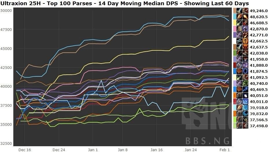[杂谈] 给大家一个可以拿来吵架的东西，CTM 4.3.3也就是最终版的一部分SIMC模拟数据。 NGA玩家社区