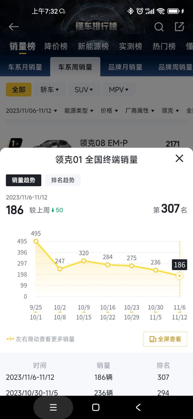 看了下四大天王销量……怎么银河L7这么“虚” NGA玩家社区