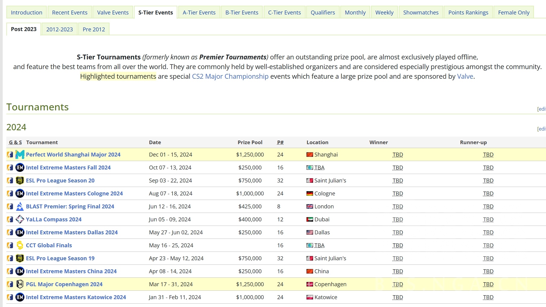 是不是Ti12后短暂的热情已经差不多消退了 178