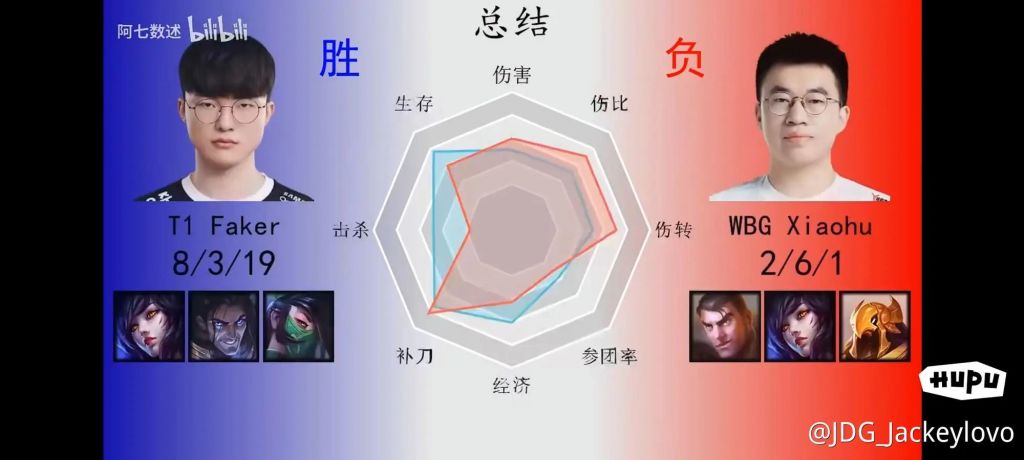 [国际赛事] 不谈期望和国籍，学手虎跟faker的对局谁的问题最大 NGA玩家社区