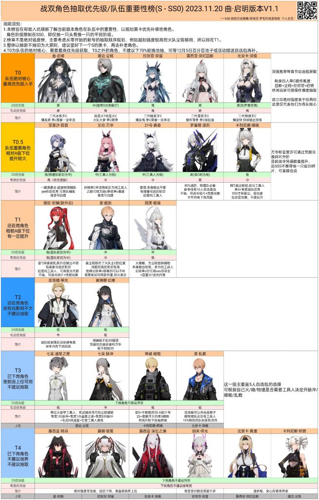 [抛砖引玉]2S角色抽取优先级/队伍重要性榜 NGA玩家社区