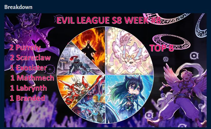 [战报]Evil League S8 Week #8 NGA玩家社区