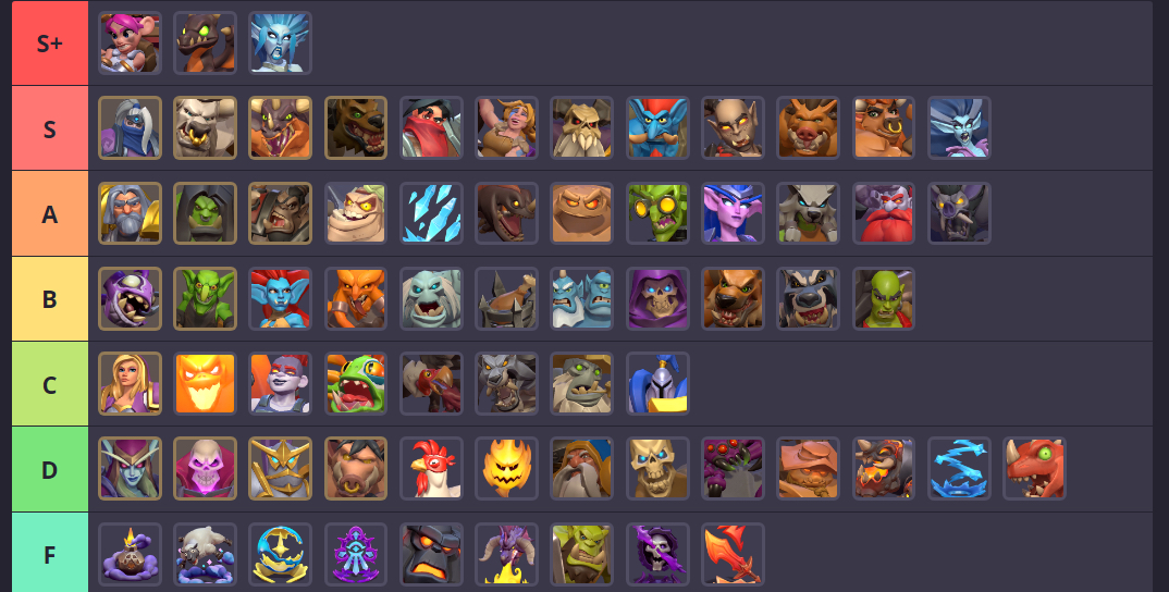 目前哪个英雄最强 值得培养 pvp和pve NGA玩家社区