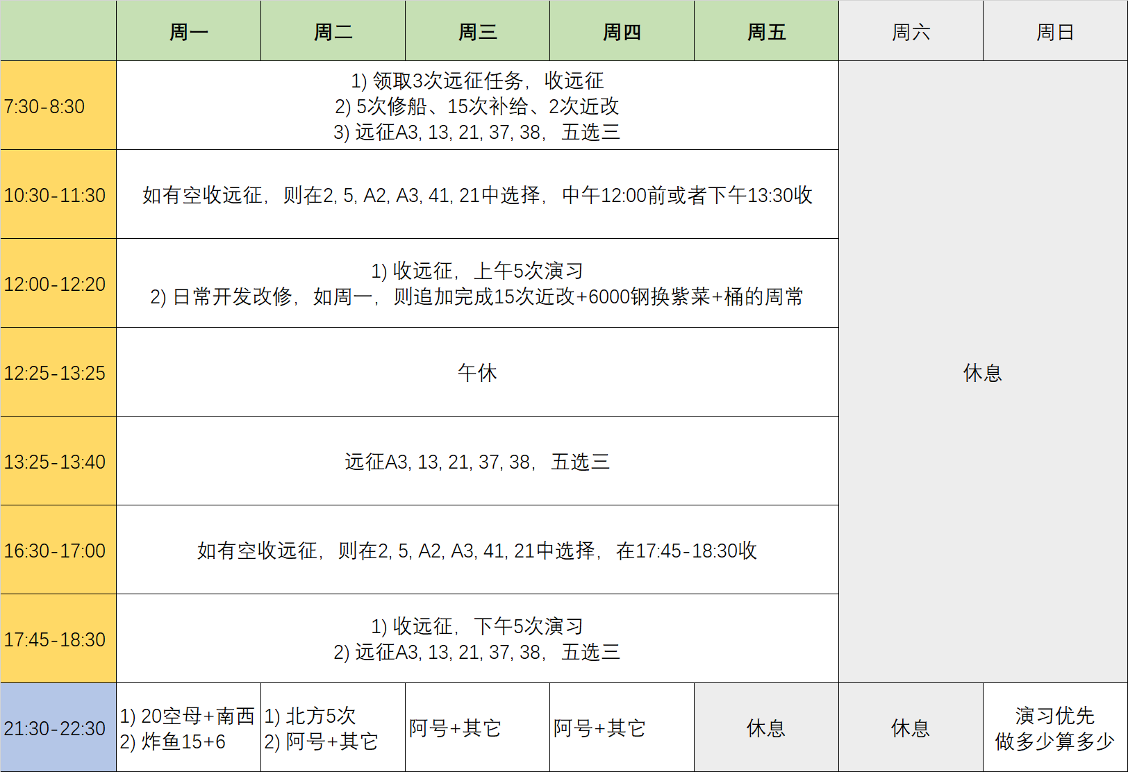 [舰colle] 打工人的舰c日常表 NGA玩家社区