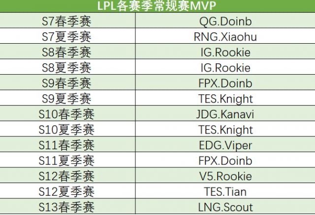 [联盟赛事] fmvp来看果然还是上中野游戏 NGA玩家社区