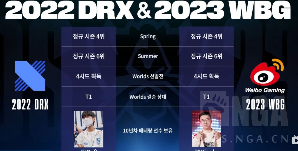 [国际赛事] 把主舞台，dys，湾湾解说，韩文流和英文流的都看了一遍，这个赛前各种数据是每个区不一样的啊？ NGA玩家社区