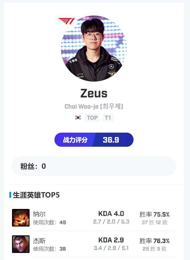 [国际赛事]看了个拆解zeus的永恩如何打ts的剑魔的抖音，突然理解了杰斯吧老哥为什么喜欢zeus了 NGA玩家社区