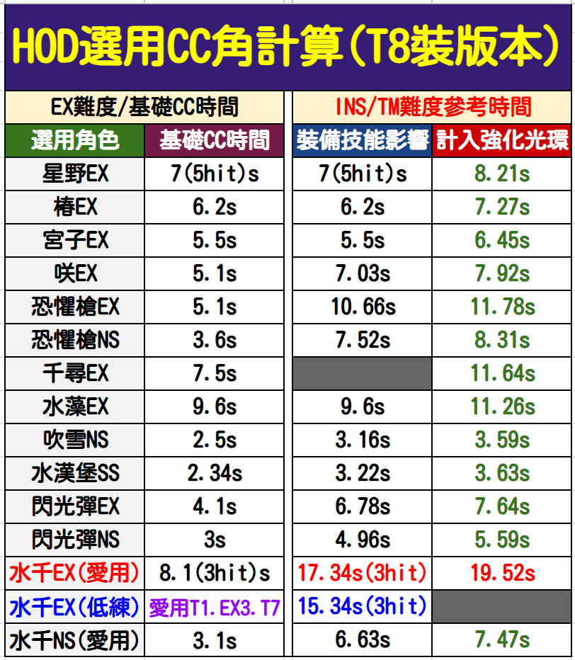 [日服]历来总力战王机制对应EX/INS/TM合集(截至12.06 日服11总力王版本) NGA玩家社区