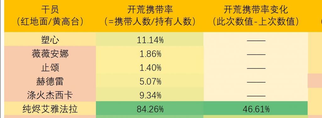 [闲谈交流]vvan真的比止颂还弱吗？ 178