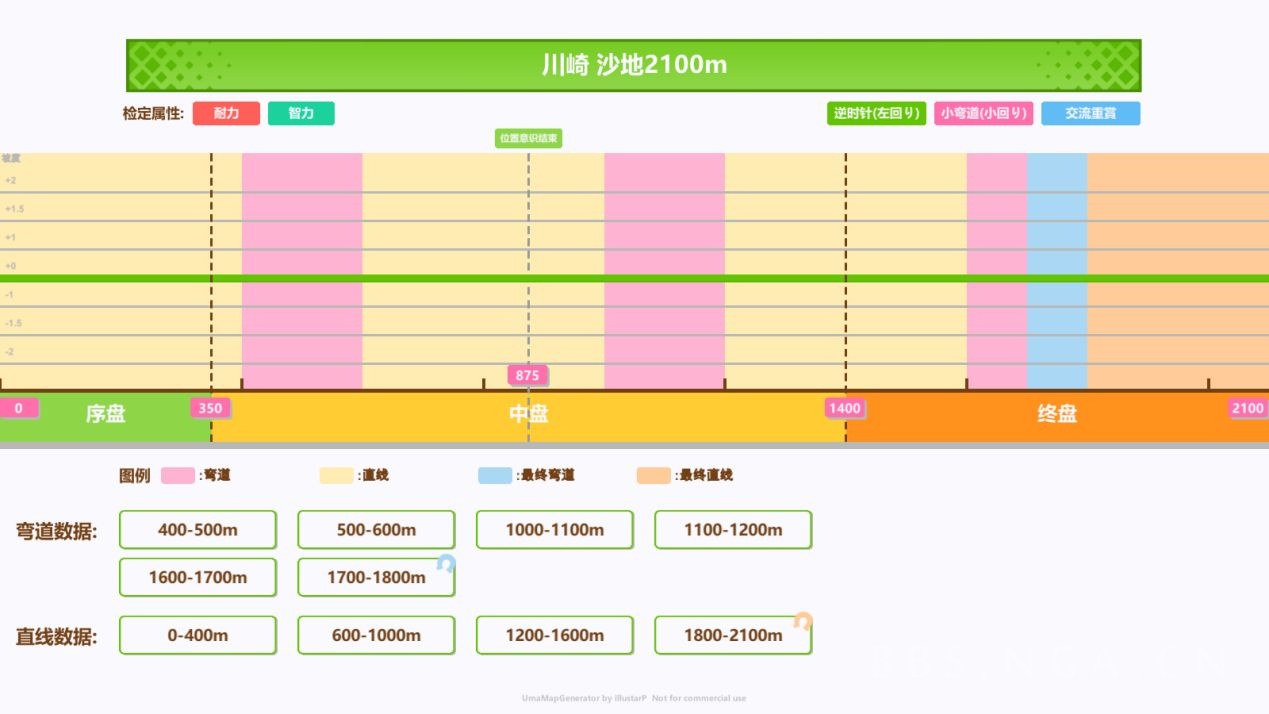 [日服讨论] [日服机制攻略] 1月loh川崎泥地2100前瞻攻略(11/23日修改) NGA玩家社区