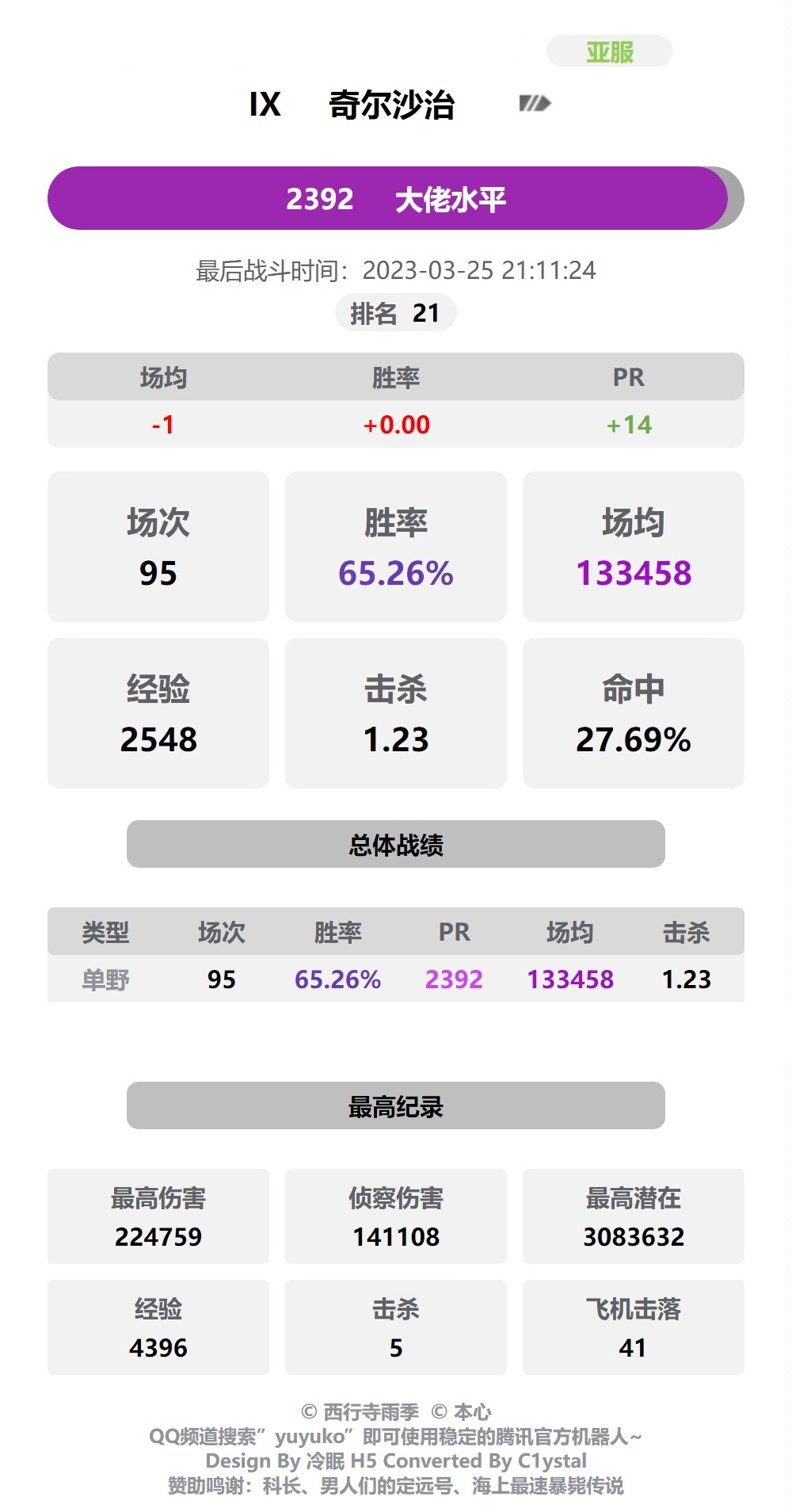 [水] 为什么马耳他2128分也能进亚服前100 NGA玩家社区