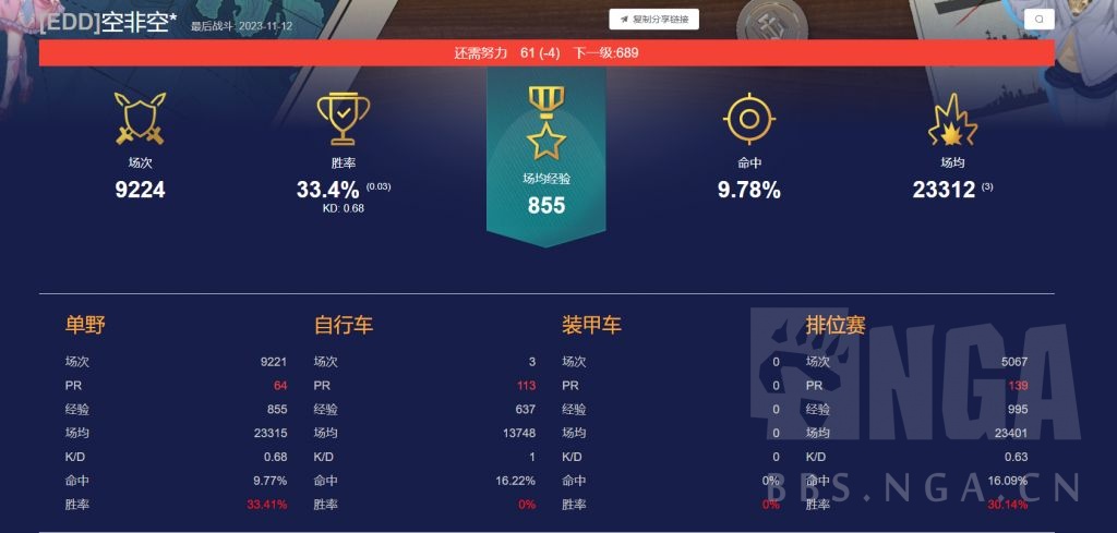 [提问] [水] 今天看见个1.5w总场开了1w场岛风的真爱党，谁见过更极端的？ NGA玩家社区