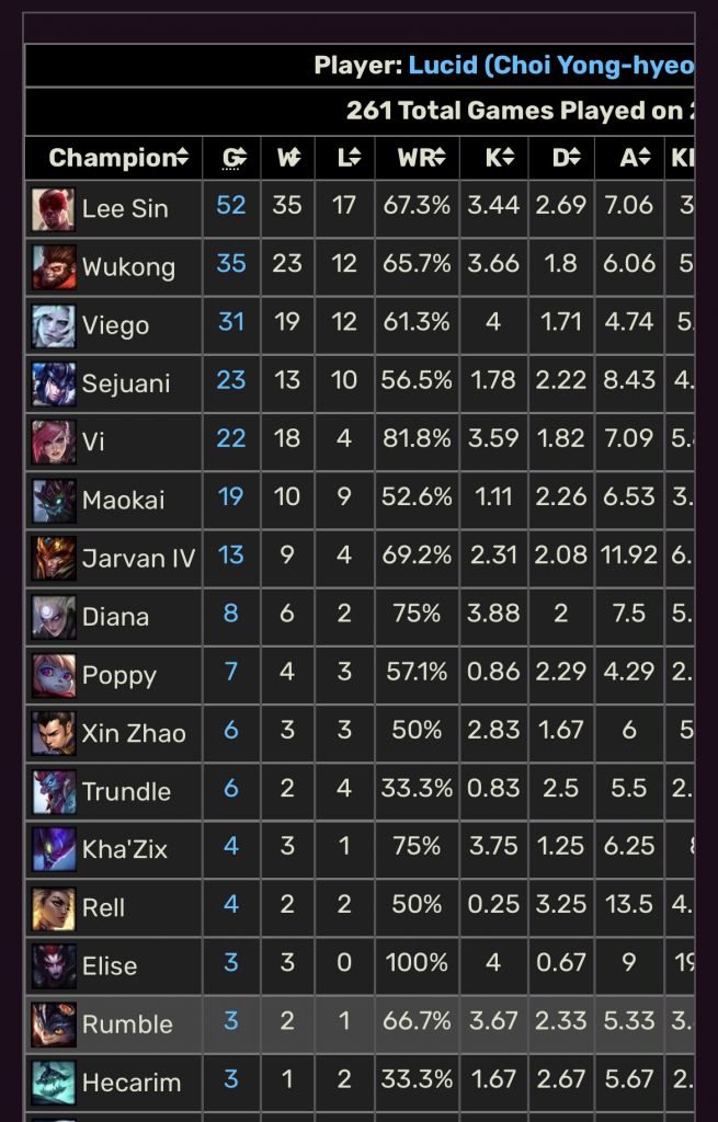 [国际赛事]有没有科普一下dk太子Lucid怎么样？ NGA玩家社区