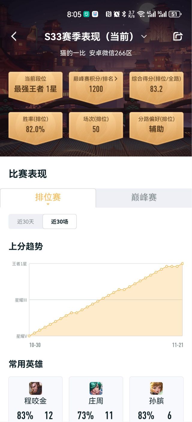 这个赛季我打崩溃了，制裁太厉害了 178