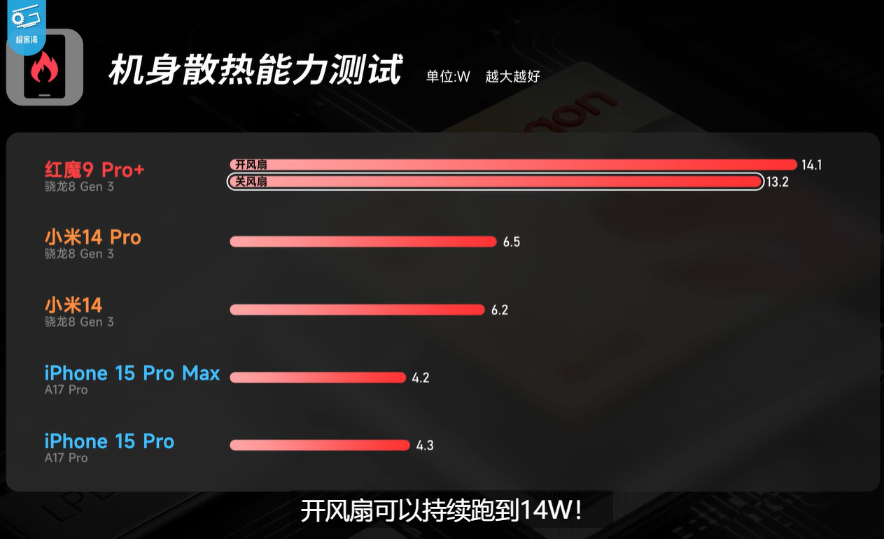 极客湾：红魔9Pro上手体验，教科书级游戏性能 NGA玩家社区