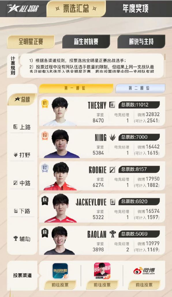 [本赛区赛事]看到了这个图，梦回s8的ig了， NGA玩家社区