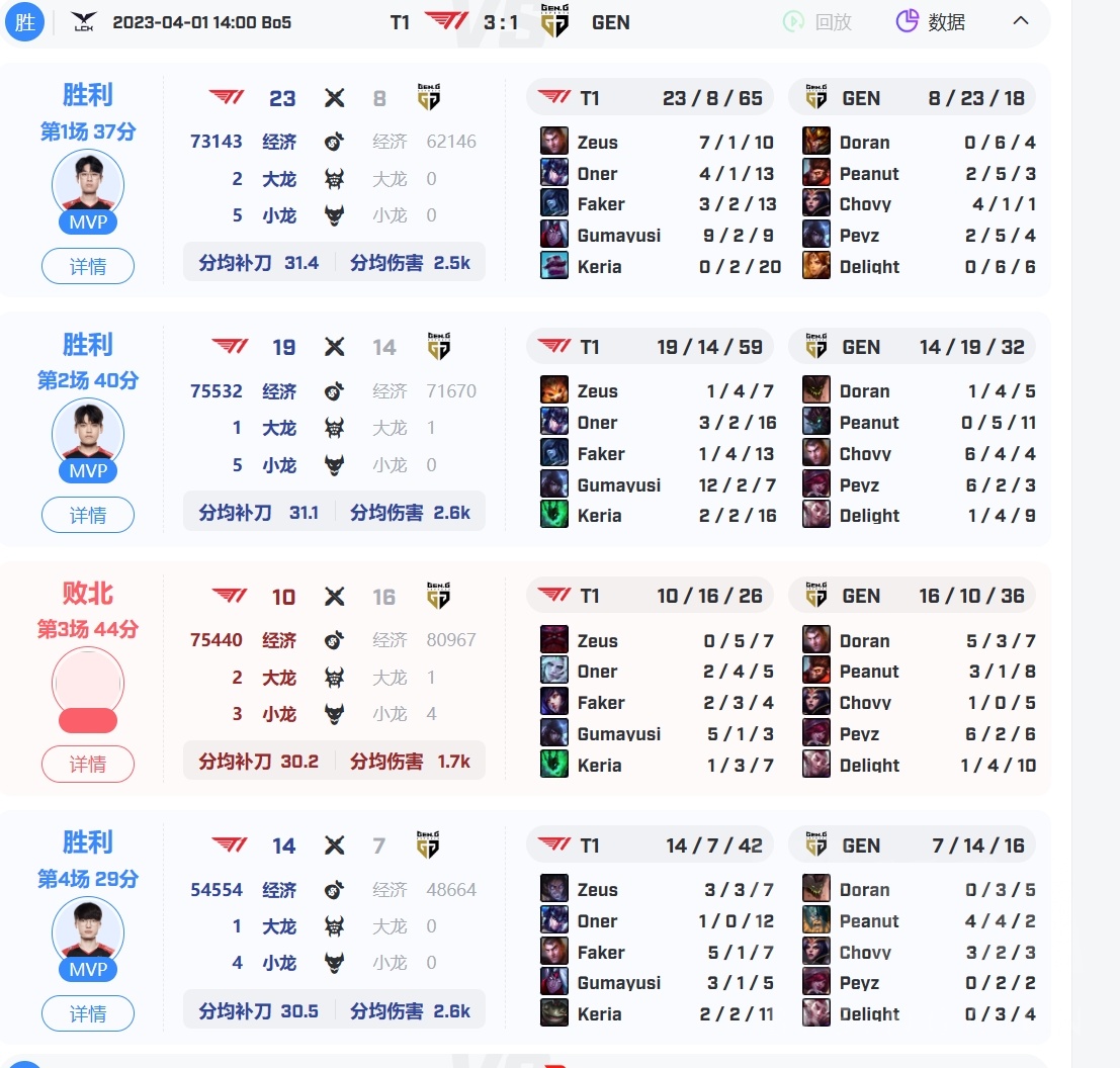 [国际赛事]都说T1教练组会抓版本，那msi NGA玩家社区