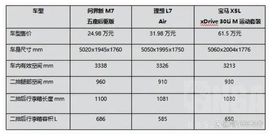理性讨论30w左右的纯电suv是不是问界m7根本没有对手 NGA玩家社区
