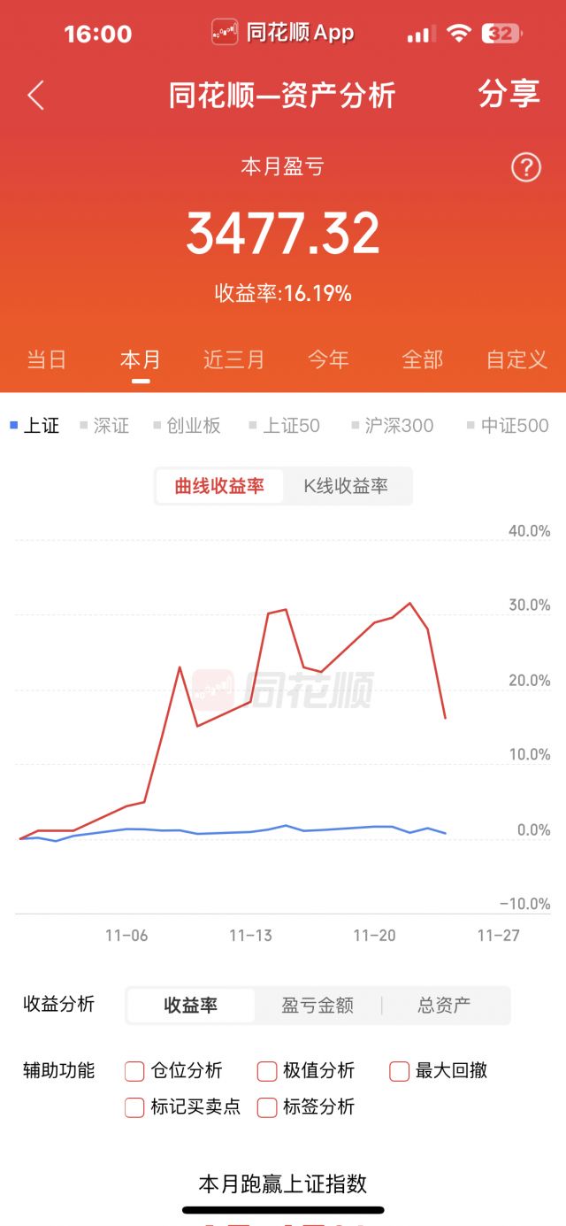 2w块钱实盘，记录一下感想 NGA玩家社区