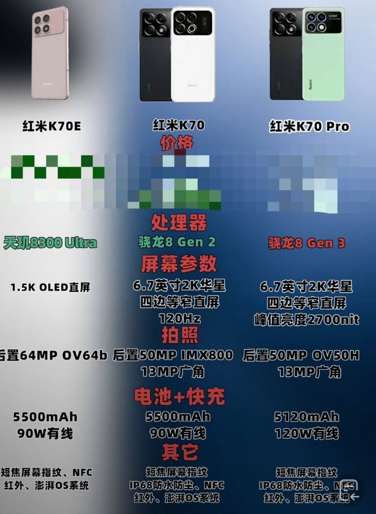 红米k70Pro会不会干翻小米14？ NGA玩家社区