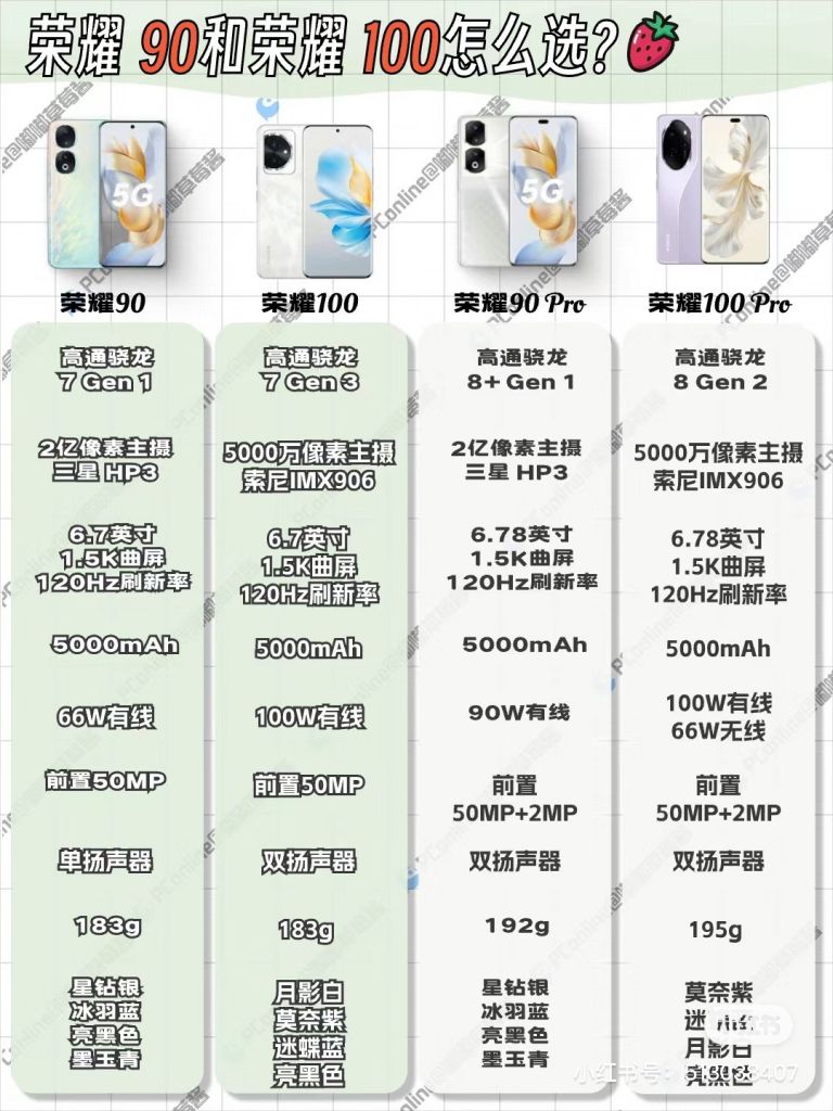 荣耀90pro和荣耀100配置哪个更好？ NGA玩家社区