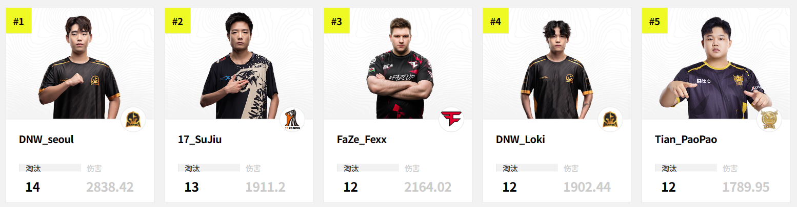 2023PGC胜者组D1:17领跑积分榜，NH惨遭垫底 NGA玩家社区