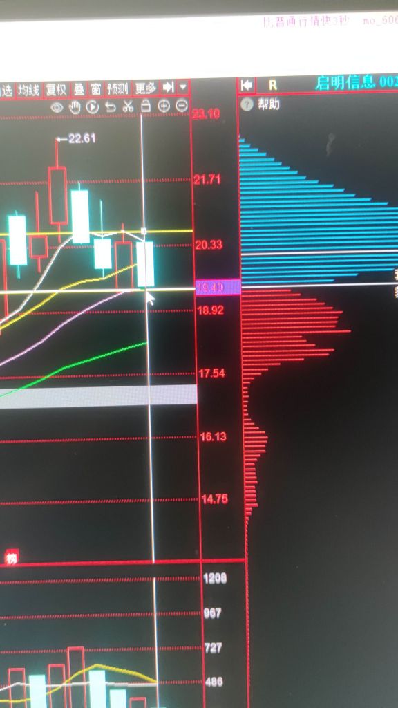启明信息怎么看？ NGA玩家社区
