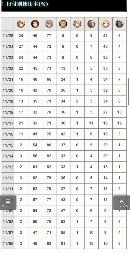 [破事水]11月25日ratings 和平 NGA玩家社区
