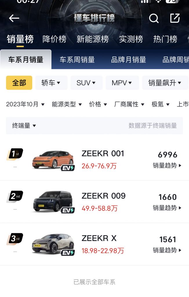 极氪Q3 最新财务数据 NGA玩家社区