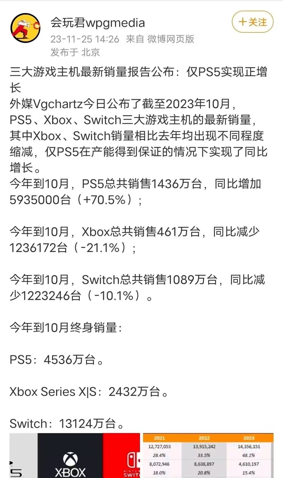 [业界新闻] 三大游戏主机最新销量报告公布：仅PS5实现正增长 NGA玩家社区