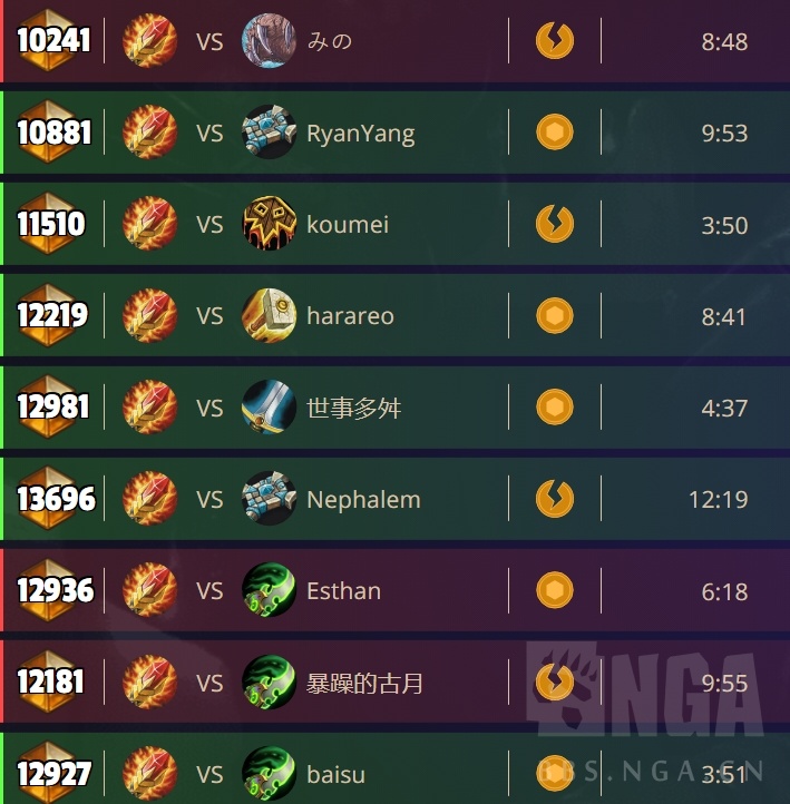 [标准] 24小时内从1w3到2700名...多系法30场 86.67%胜率 178