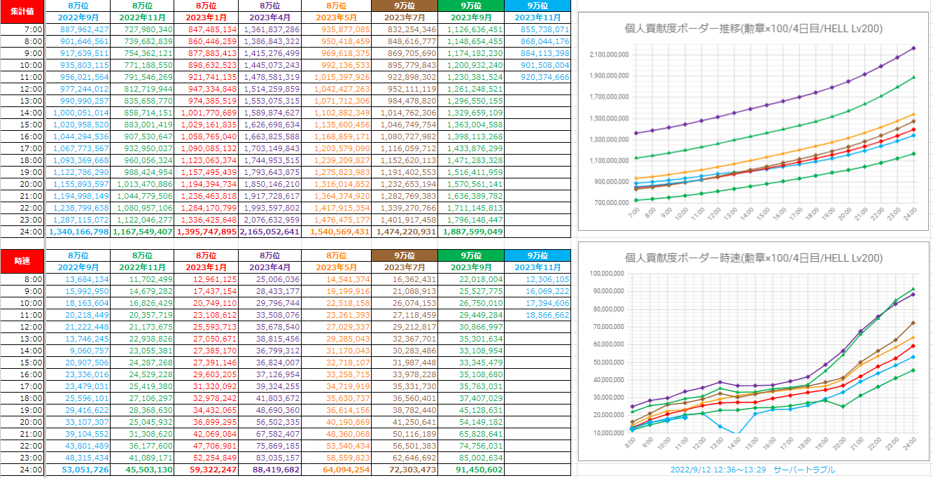 [闲聊杂谈] 目前一档线速史低 NGA玩家社区