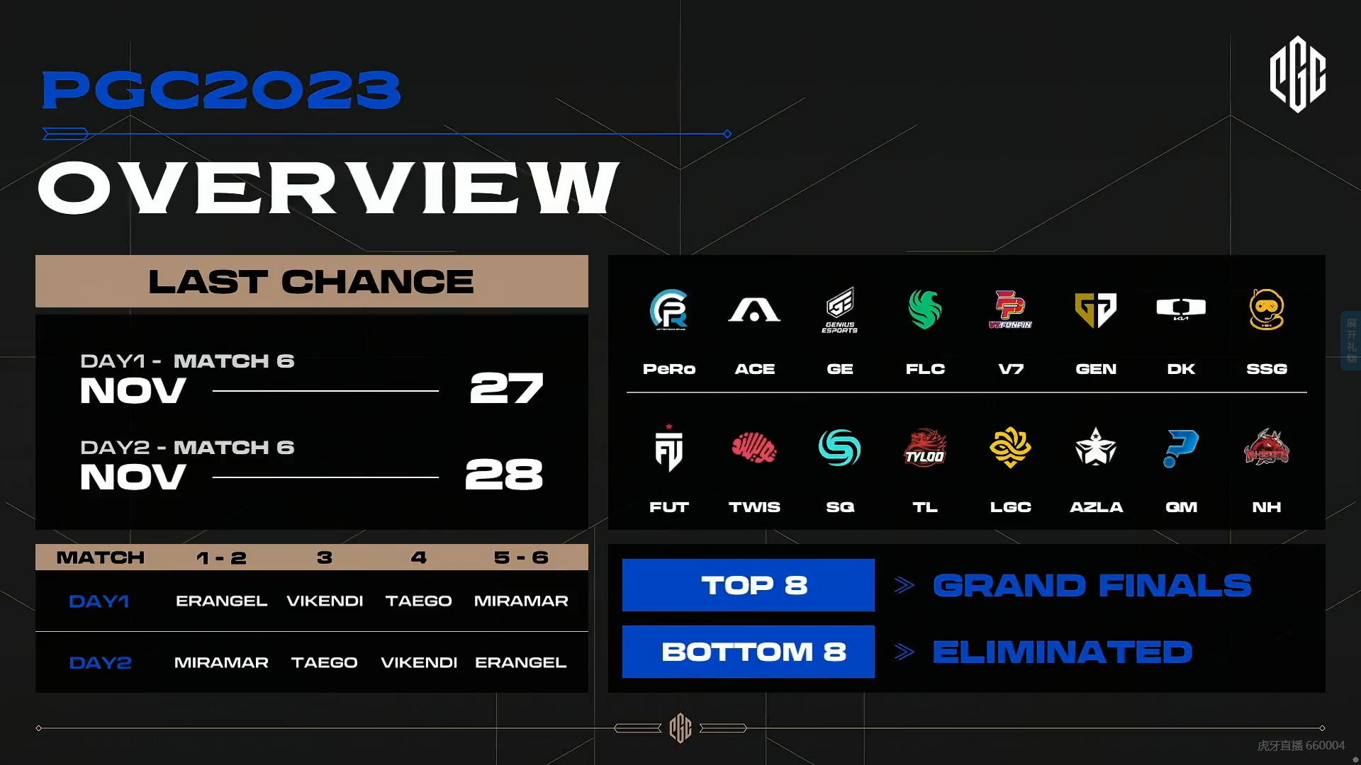 2023PGC最后机会D1：SQ单日两鸡提前下班，明日十一抢五大战开启 NGA玩家社区