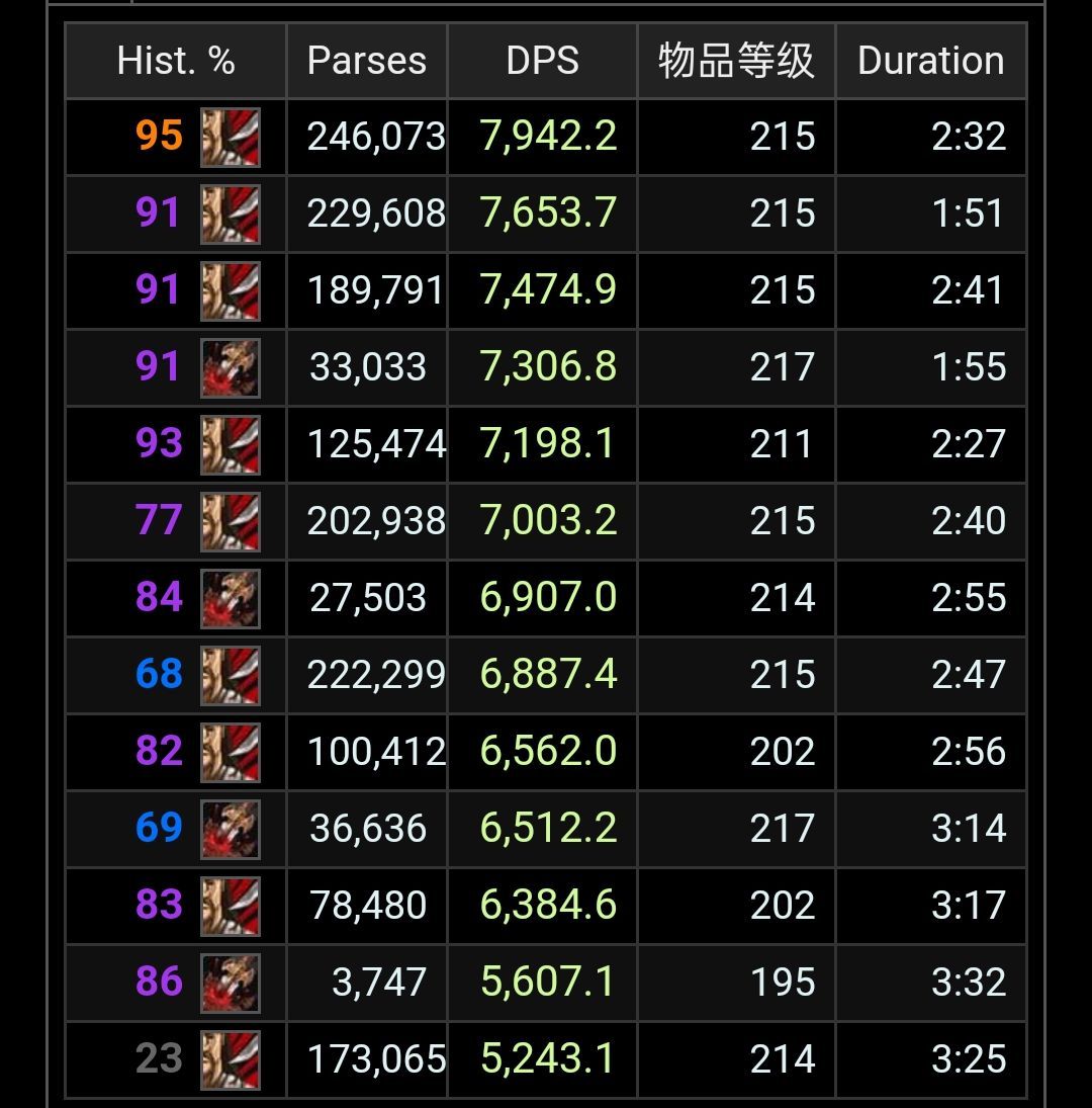 为什么有人会说当初naxx时代都能打8.9000dps? NGA玩家社区