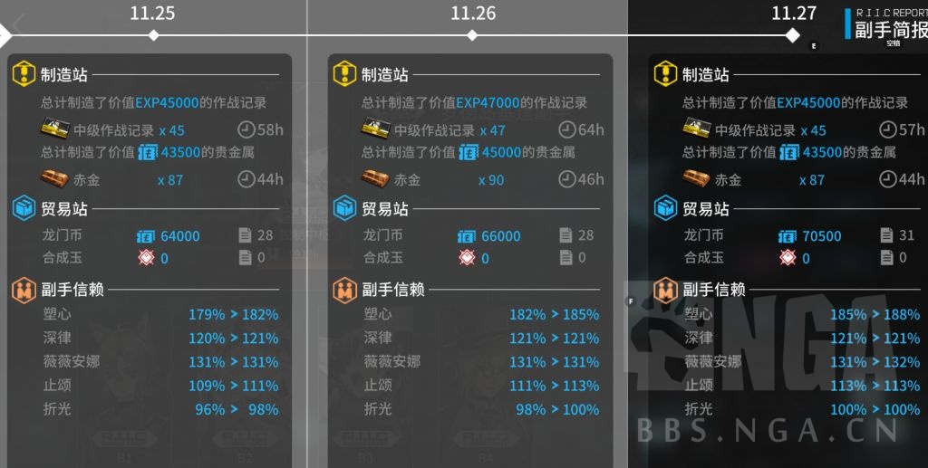 [闲谈交流]日产14w算得上高配基建吗 NGA玩家社区