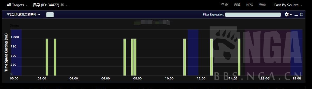 同装等下T BOSS感觉DKT比防骑硬，是我的错觉吗？ NGA玩家社区
