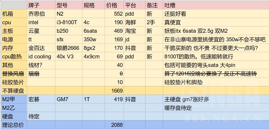 NAS新人入坑笔记以及后续 NGA玩家社区