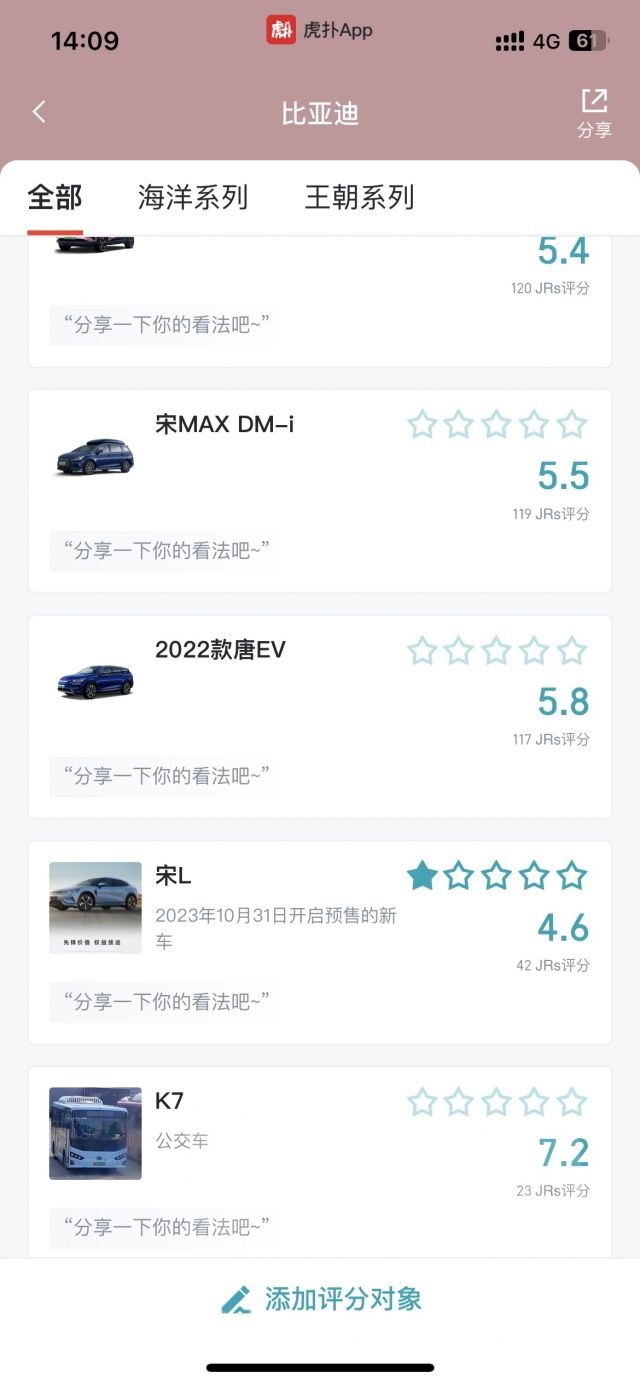 3YC的汽车评分。 NGA玩家社区