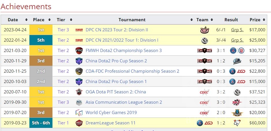 XM职业生涯挺唏嘘的，就参加过一次1级赛事 NGA玩家社区
