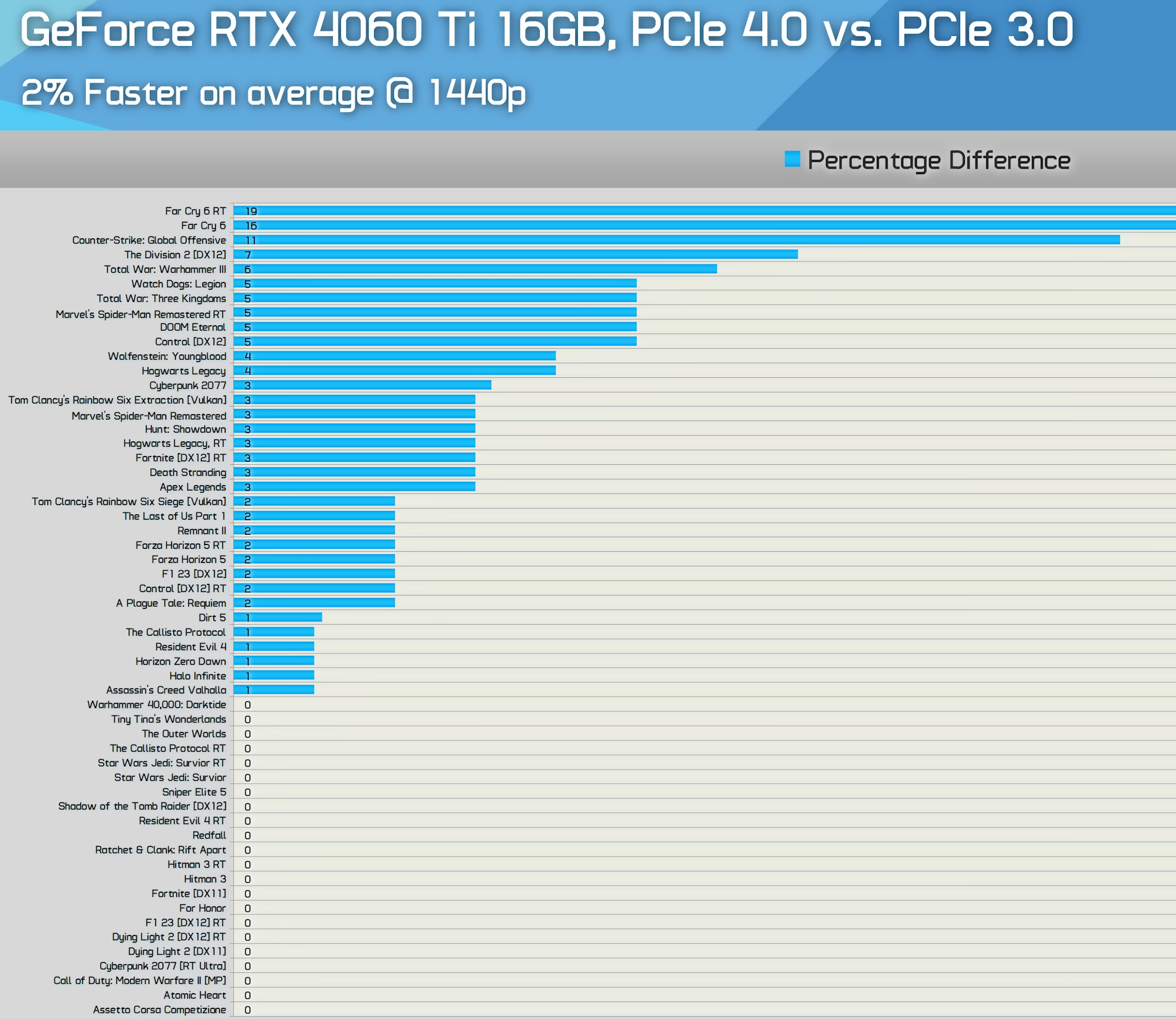 17年的电脑，想换个4060ti 和 2k屏 NGA玩家社区