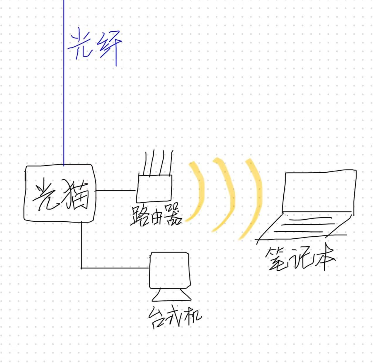 这个家庭网络为什么ping不通呢 NGA玩家社区