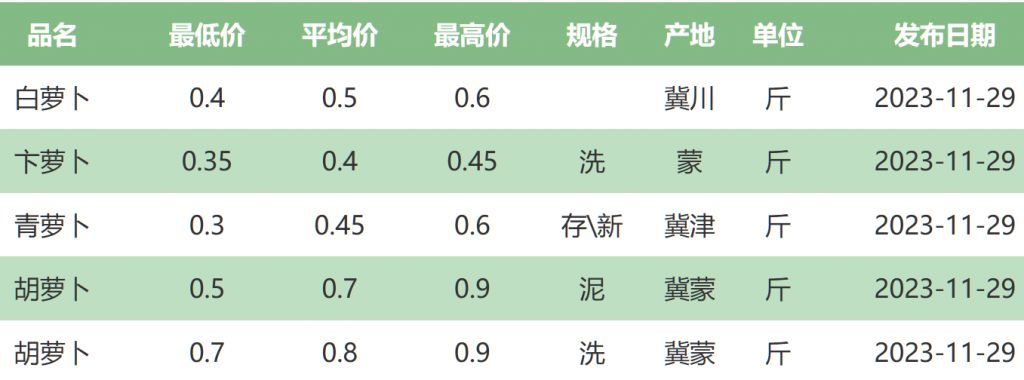 DYS西卡 这波人大早上直播卖萝卜，笑死。。2毛一斤。。。 NGA玩家社区