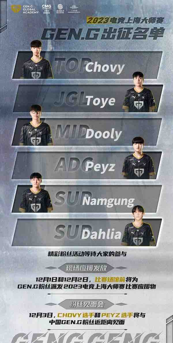 [本赛区赛事]12.1上海大师赛GEN.G出征阵容官宣，大超打上单 178