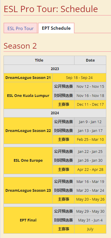 [2024赛季][赛事资讯] EPT(ESL Pro Tour)第2赛季——2024年ESL比赛总览 178